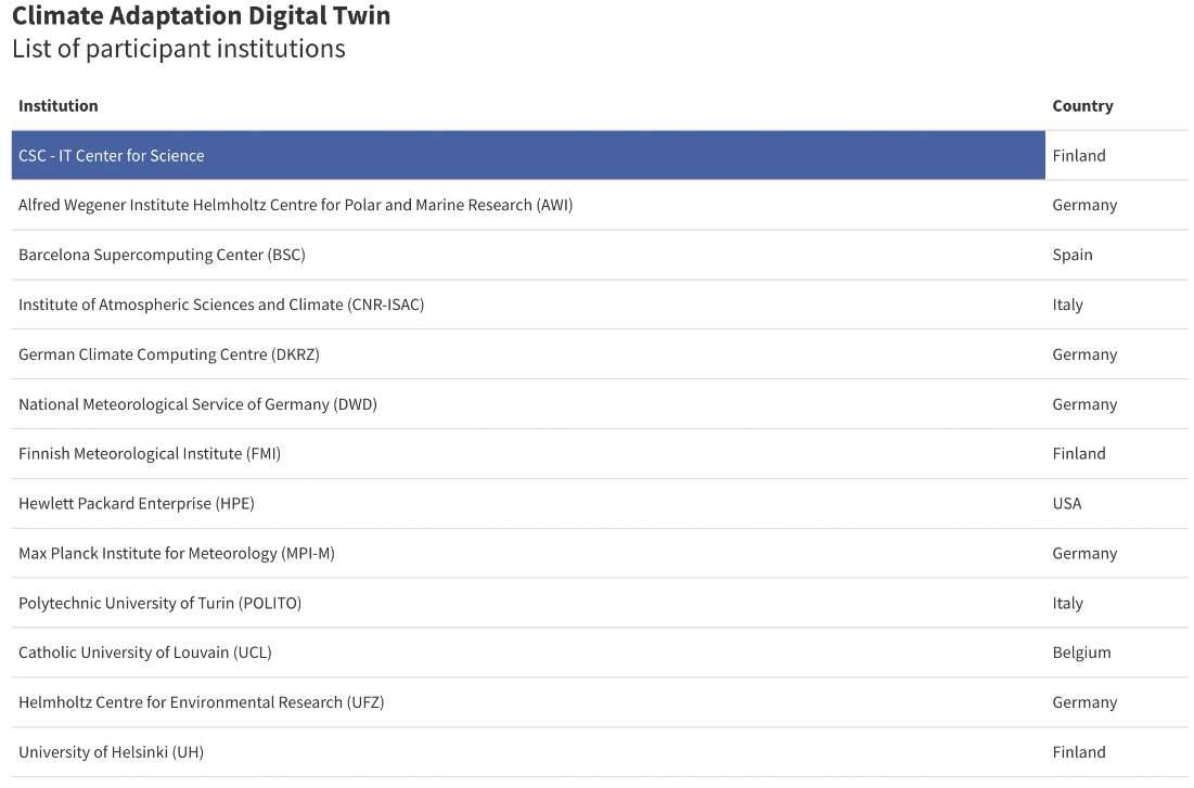 LUMI selected as a platform for Destination Earth's Climate Change Adaptation Digital Twin - LUMI